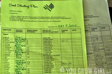 Seed Sowing and Planting Chart – You Grow Girl